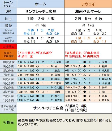 第1370回toto予想（j1本命予想：6枠～9枠編） 【toto予想】僕の妄想totolife