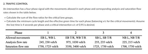 Solved 2 Traffic Control An Intersection Has A Four Phase