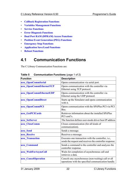 S Pii Plusclibraryprogrammerguide Pdf