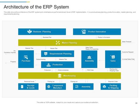 Top 10 Implementation Erp Powerpoint Presentation Templates In 2025