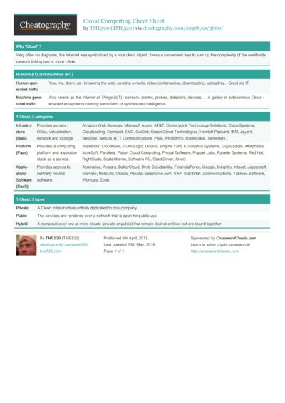 As Computing Unit 1 Cheat Sheet By Horatio Download Free From