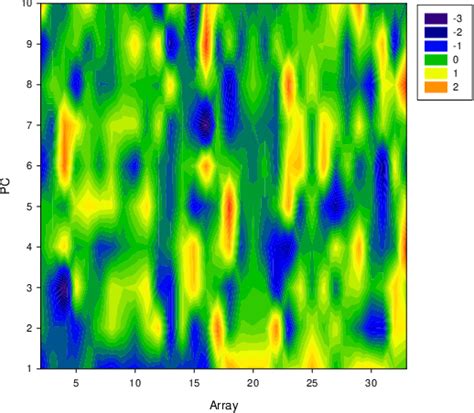 Figure 2 From Artificial Neural Network Analysis Of Dna Microarray