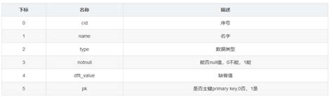 【数据库】 c 利用system data sqlite实现对sqlite的操作 小林野夫 博客园