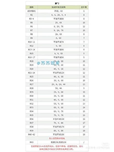 Ghim của QuLoaaan trên chart Búp bê Charts