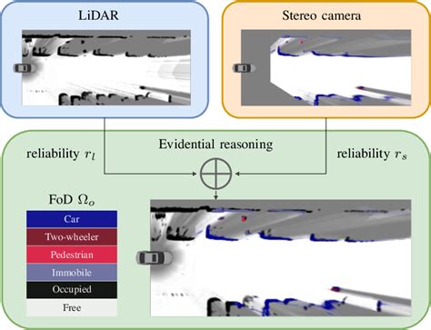 Figure 1 From Sensor Data Fusion In Top View Grid Maps Using Evidential