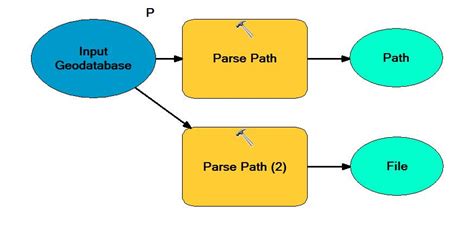 Modelbuilder Dissolve Error New Arcinfo Wo Esri Community