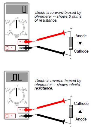 MULTIMETER CHECK OF DIODES BASIC AND TUTORIALS BASIC ELECTRONICS PROJECTS AND TUTORIALS