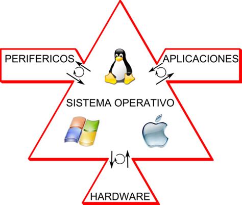 Fragosoy Software De Sistema AplicaciÓn Y ProgramaciÓn