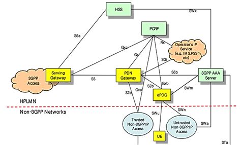 Epdg Lanbird