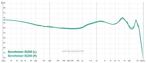 Sennheiser Ie200 Review A Breath Of Fresh Air