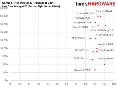 Conclusion Intel Core I9 9980xe Cpu Review Still Too Expensive Toms Hardware Toms Hardware