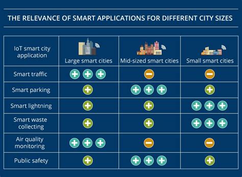 Iot For Smart Cities Use Cases And Implementation Strategies Smart