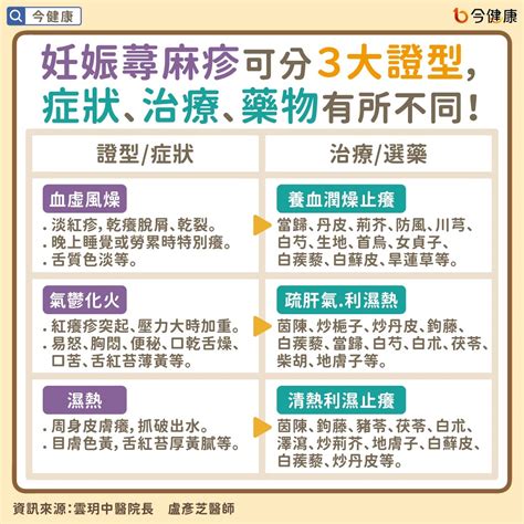 懷孕皮膚癢、妊娠蕁麻疹？中醫院長推「外洗配方」有助止癢！｜四季線上4gtv