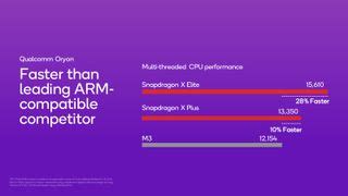 Snapdragon X Plus Availability Ai Features Specs And More Tom S Guide
