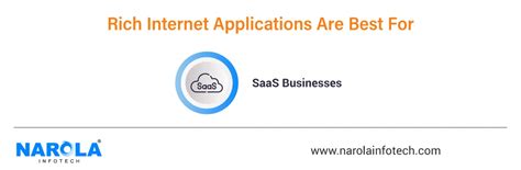 Types Of Web Applications Examples And Industry Use Cases