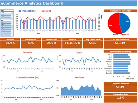 Dynamic Excel Dashboard And Charts With Your Own Metrics Expertly