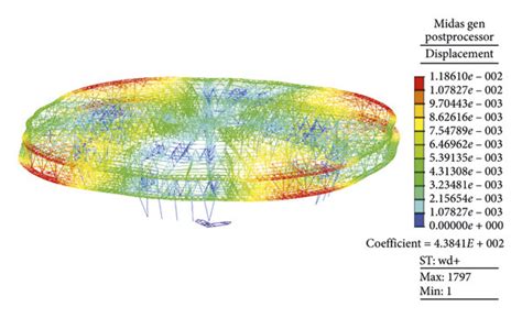 Displacements Of Nodes In The FE Model Under Different Load Conditions Download Scientific
