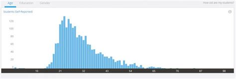 New Mooc Introduces Actuarial Science Actuaries Digital