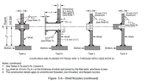 Api 650 Tank Nozzle Stand Out Pdf Pipe Fluid Conveyance 52 Off
