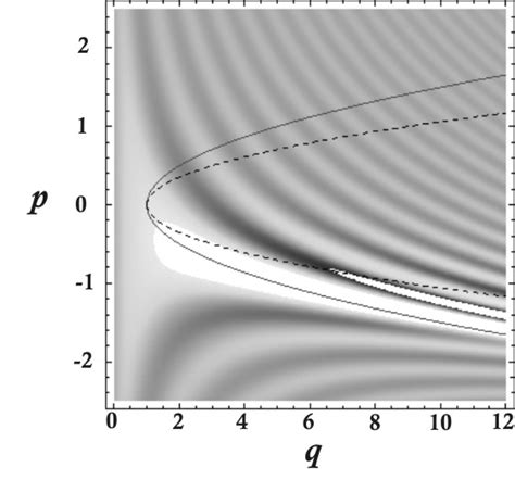 The Density Projection Of The Vilenkin Wigner Function The Classical