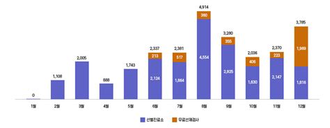 연보