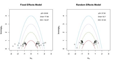 Bugsnet Bayesian Inference Using Gibbs Sampling To Conduct Network