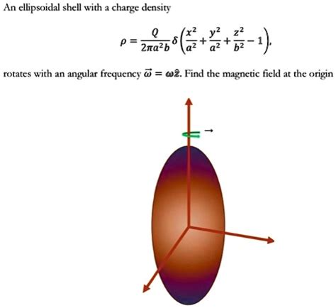 Solved Find The Magnetic Field At The Origin An Ellipsoidal Shell With A Charge Density Ï