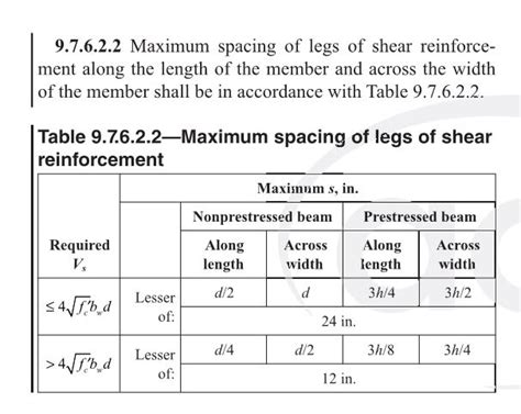Wide Beam Shear Formula The Best Picture Of Beam