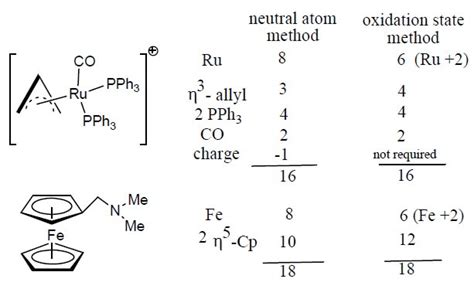 18 Electron Rule Application And Problems All Bout Chemistry