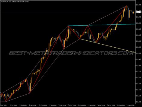 Uni ZigZag Channel Indicator Top MT4 Indicators Mq4 Or Ex4 Best MetaTrader Indicators Com
