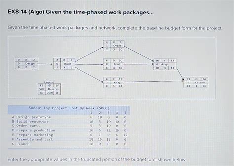 Solved Ex8 14 Algo Given The Time Phased Work Packages