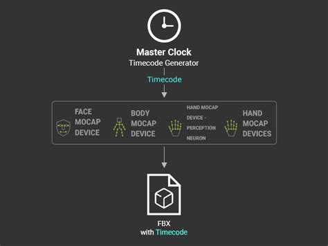 Timecode Settings For Fbx File