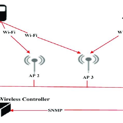 uwb tag based localization download scientific diagram