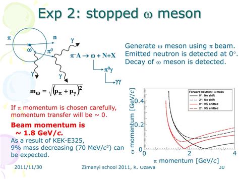 Ppt Measurements Of Meson Mass At J Parc Powerpoint Presentation