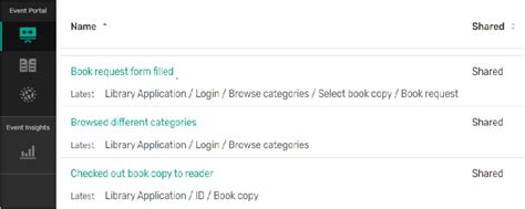 Fragment Of List Of Events In The Library System Application Domain