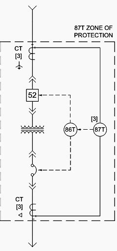 Applications And Characteristics Of Differential Relays Ansi 87