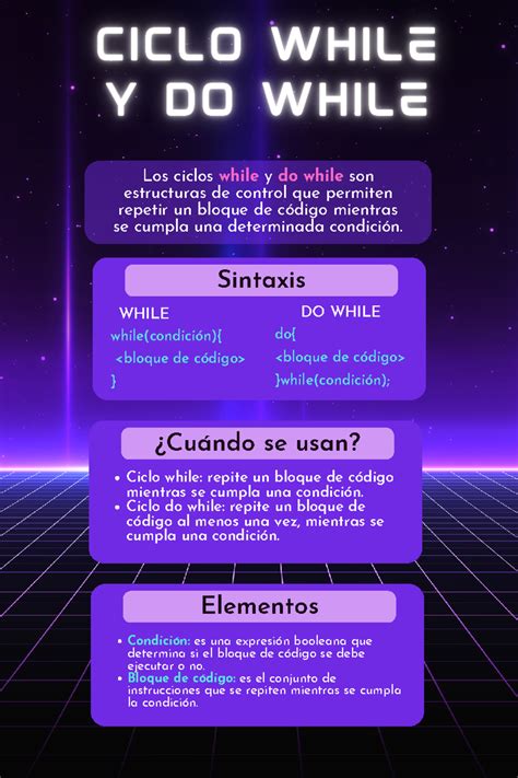 While Y DO While Resumen Fundamentos de programación Sintaxis WHILE