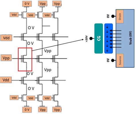What Is Nand Flash Memory Embedded Hardware Design