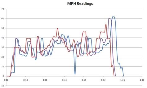 Transform Car With Obd Pi Raspberry Pi Based Diagnostic Tool