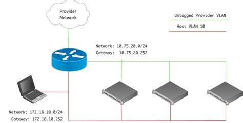 Devstack Neutron With Ml2 Open Vswitch Vlans And Overlay Vxlan