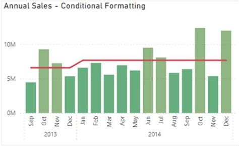 Power BI Blog Power BI Blog Customising A Threshold Column Chart