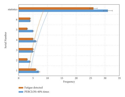 Fatigue Judgment Experiment Analysis Table Download Scientific Diagram