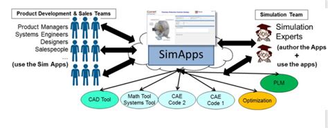 Be Warned The CAE World Is About To Shift Engineering