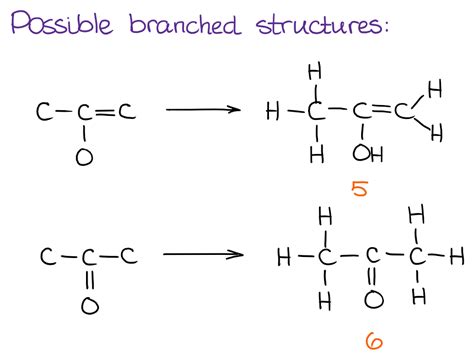 Constitutional Isomers — Organic Chemistry Tutor