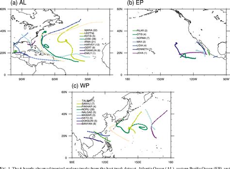 Figure 1 From Uniﬁed Ensemble Mean Forecasting Of Tropical Cyclones