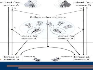 Meta Heuristics Optimization And Nature Inspired Ppt