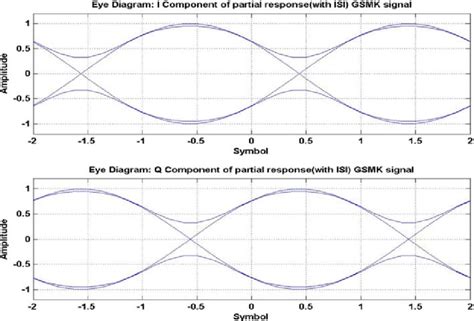[diagram] Ethernet Signal Eye Diagram Mydiagram Online