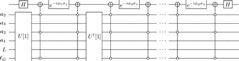 Figure From End To End Resource Analysis For Quantum Interior Point Methods And Portfolio