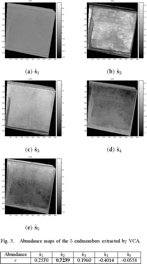 Figure 1 From Unsupervised Linear Unmixing Of Hyperspectral Image For