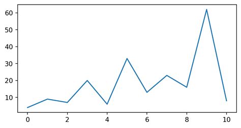 Code Cells — Nbsphinx Version 098 1 G96109f4